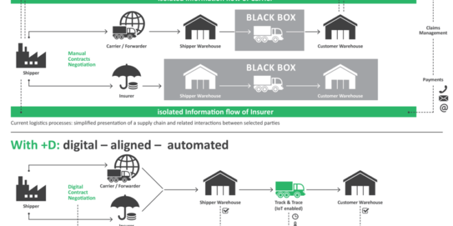 Imperial Logistics encourages digital collaboration