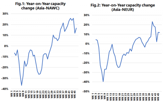 Rate climb mirrors carrier capacity management - Container News