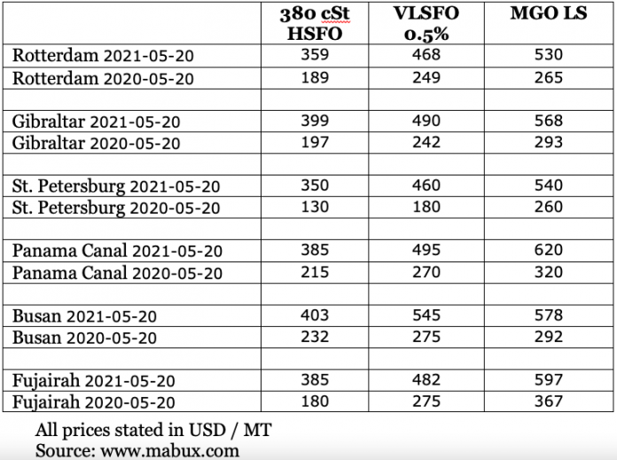IEA sees net-zero emissions possibilities by 2050 - Container News