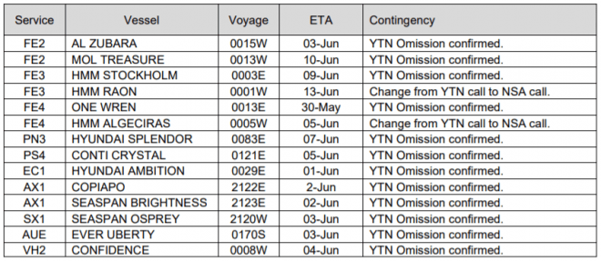 Container Ship Schedules