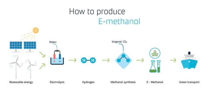 Danish partners to produce green fuel for Maersk's methanol feeder ...