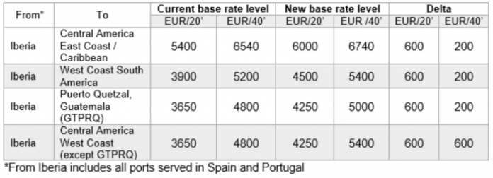 Hapag-Lloyd publishes new rates from Europe to America - Container News