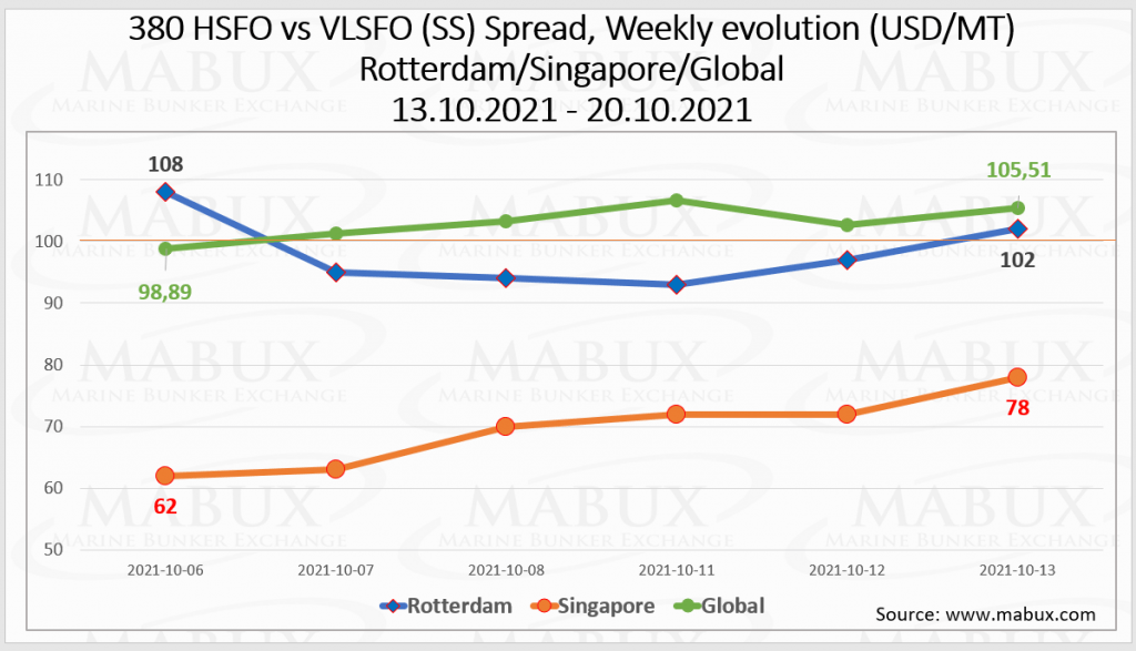China’s VLSFO exports reach 1.45 million tonnes in September ...