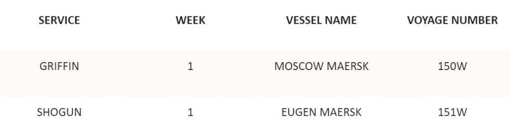 2M Alliance announces temporary port rotation changes in four services ...