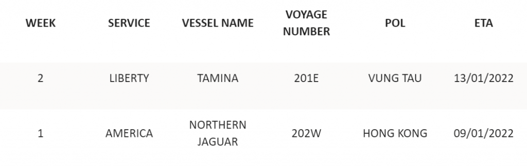 2M Alliance announces temporary port rotation changes in four services ...