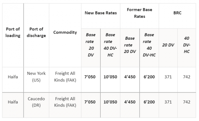 MSC pushes up rates to American ports - Container News