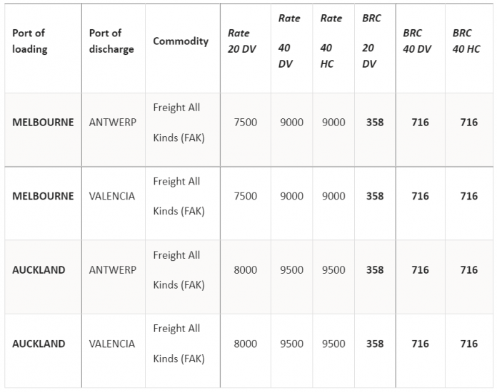 MSC to push up Oceania - Europe rates - Container News