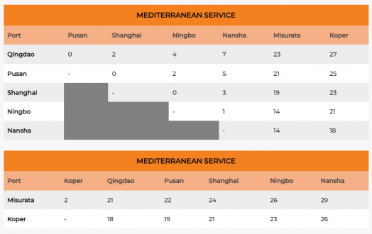 Volta Container Line commences new service from Qingdao to Koper ...