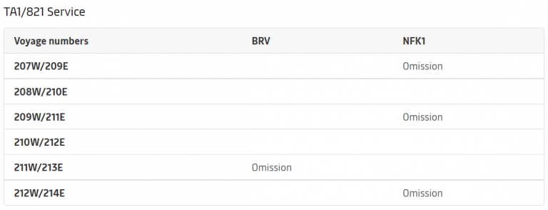 Maersk extends Transatlantic winter plan - Container News