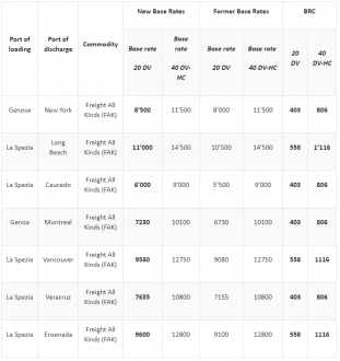 MSC imposes rate increases from Italy to America - Container News