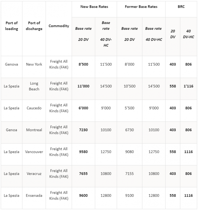 MSC imposes rate increases from Italy to America - Container News