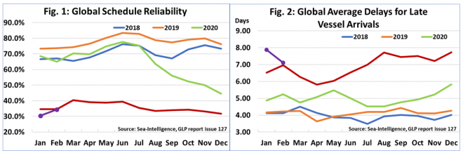 Global schedule reliability records largest improvement in the last two ...