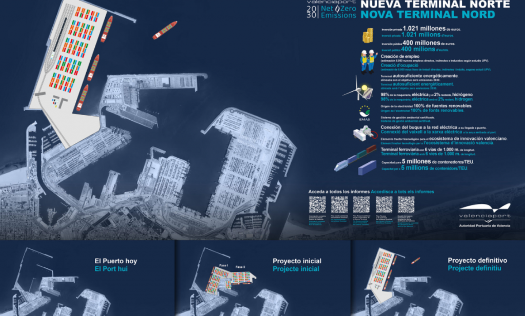 Port of Valencia proceeds with new container terminal project ...