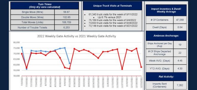 Port of New York & New Jersey upgrades efficiency and transparency tool ...