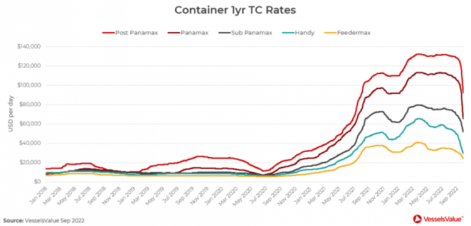 What’s happening in the container market? - Container News