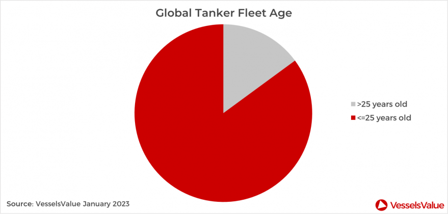 India signals change through vessel age limits - Container News