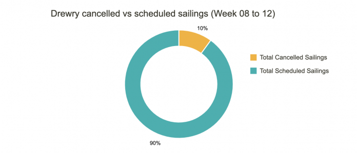 THE Alliance leads blank sailing race - Container News