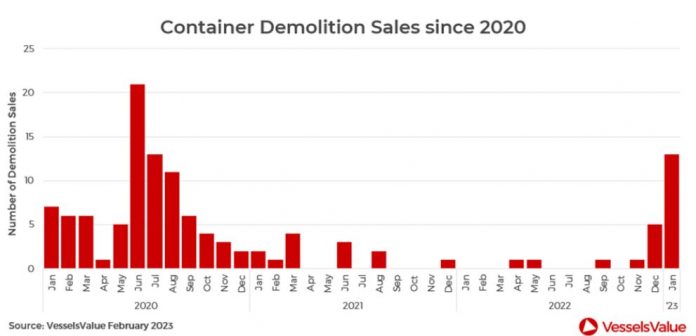 Container ship demolition sales surge in January - Container News