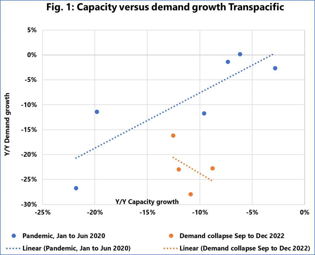 Danish analysts see "price war" behind carriers reaction to recent ...
