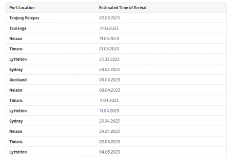 Maersk relaunches Oceania service - Container News