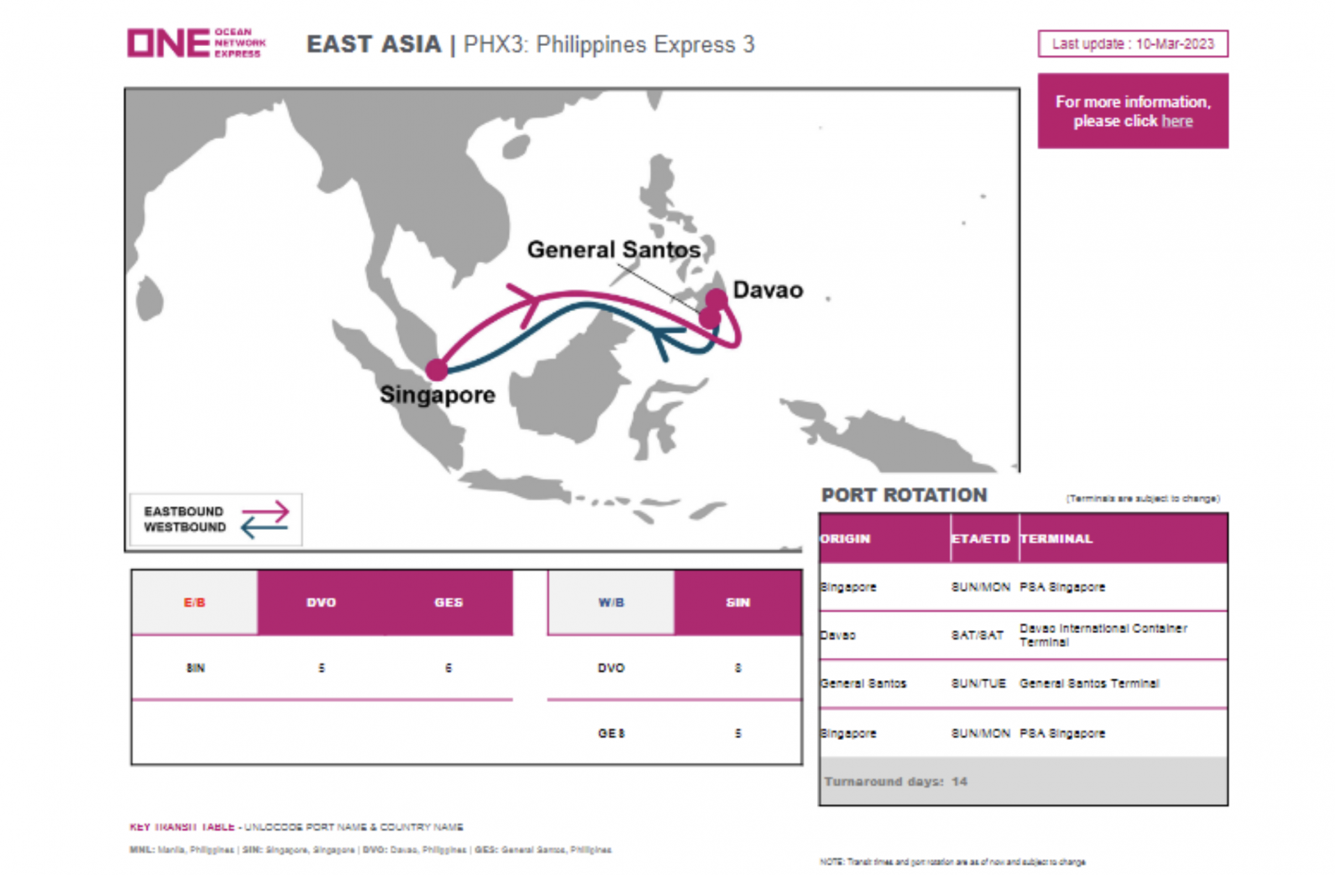 ONE upgrades Singapore-South Philippines network - Container News