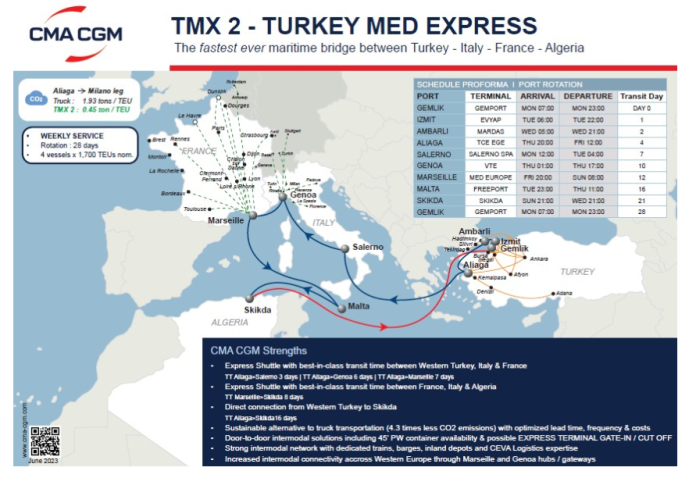CMA CGM updates service connecting Med ports with Turkiye - Container News