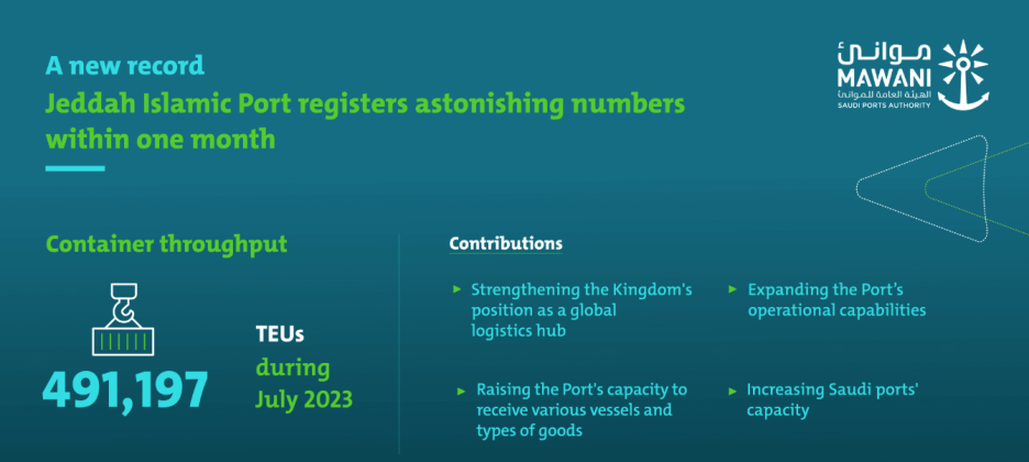 Jeddah Islamic Port achieves record monthly box throughput - Container News