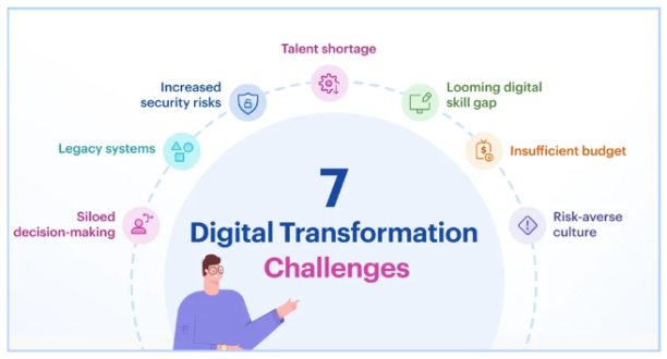Digital Transformation in Logistics and Supply Chain