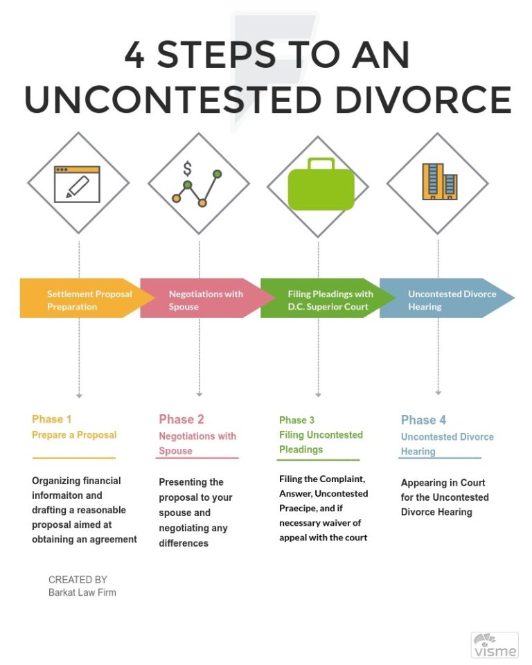How to navigate the legal process of uncontested divorce - Container News