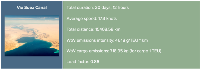 The Red Sea Under The Microscope: A Deep Dive Into Suez Canal Rerouting ...