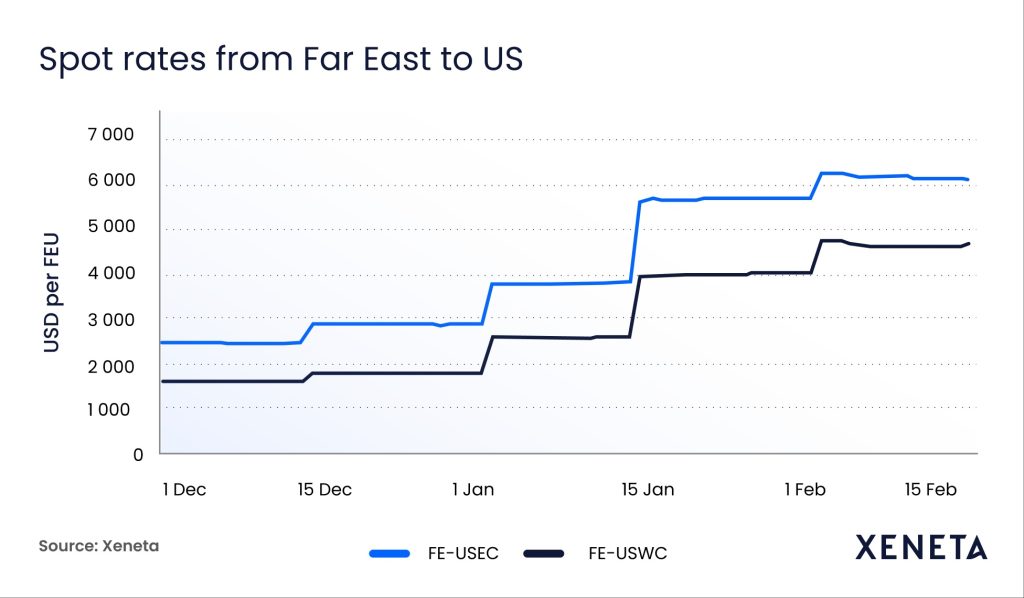 Red Sea Crisis: Spiralling ocean freight rates from Far East to US may ...