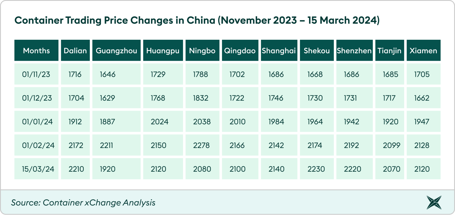 China's container trade faces hold-offs due to supply-demand imbalance ...
