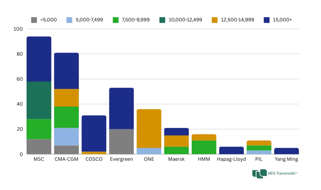 Direct services are solution to congestion and capacity dilemmas ...