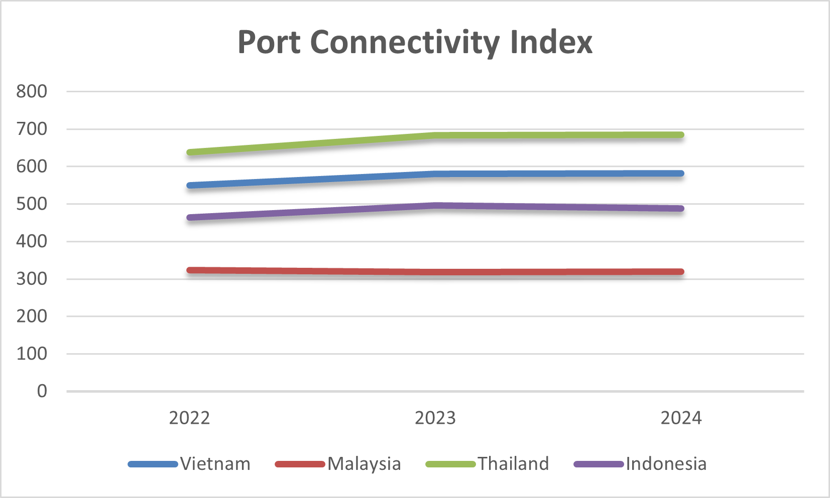 Emerging ports in Southeast Asia and Africa gain momentum - Container News