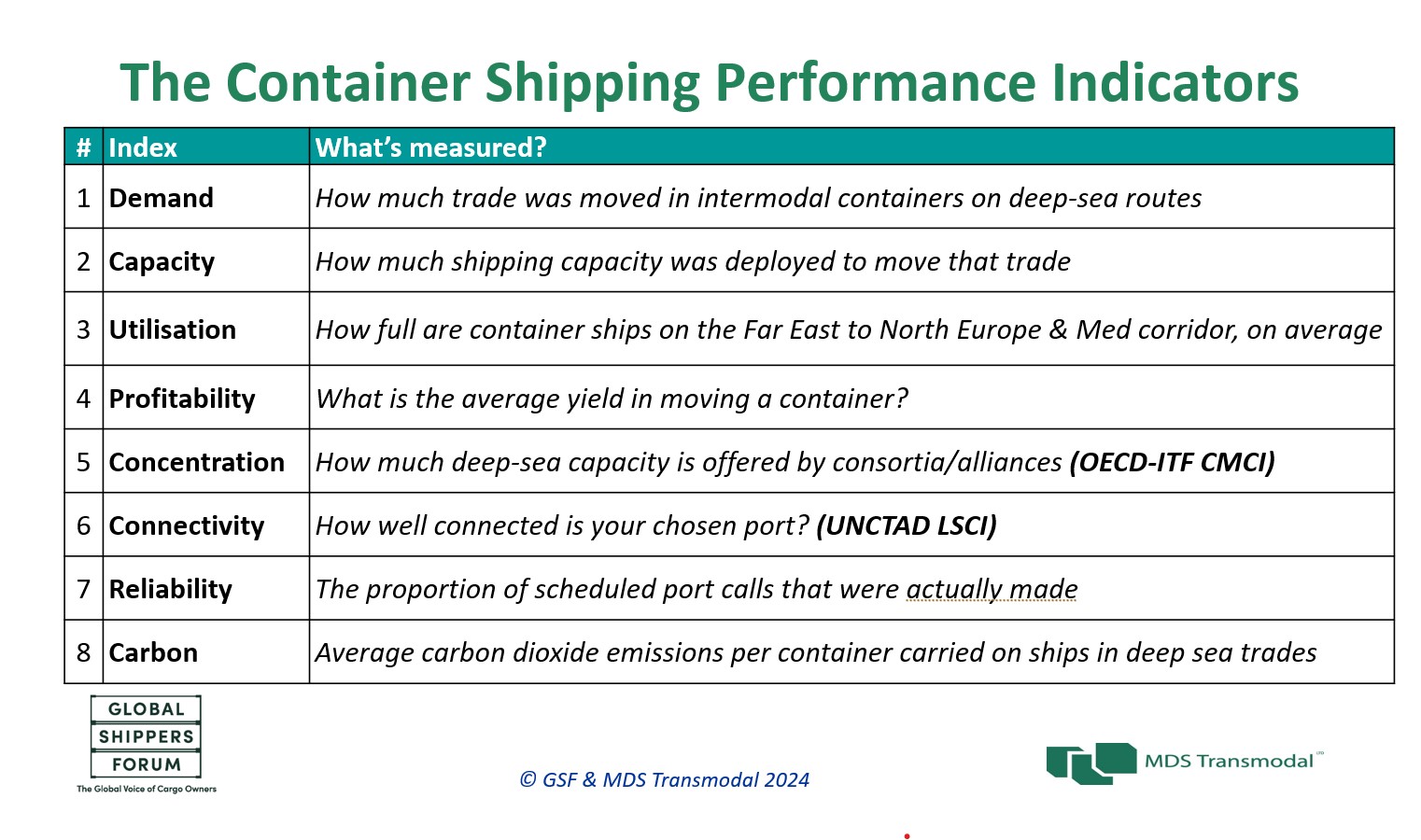 Container shipping braces for rate collapse - Container News