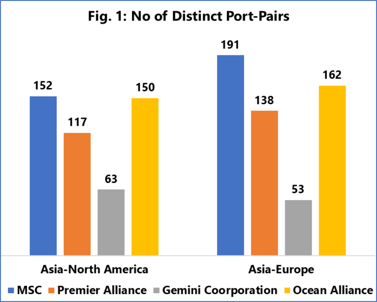 Sea-Intelligence examines alliance structures and MSC 2025 network ...