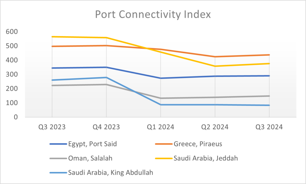 Egypt's high risk and fragility create challenges for East Med ...