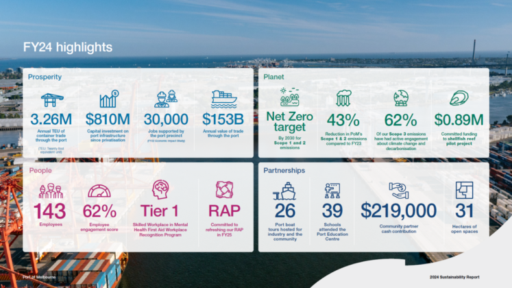 Port of Melbourne releases sustainability report for 2024 - Container News