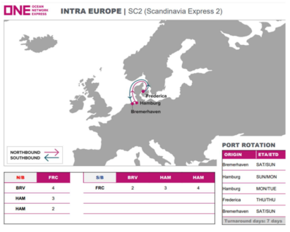 ONE announces new Fredericia Shuttle Service - Container News