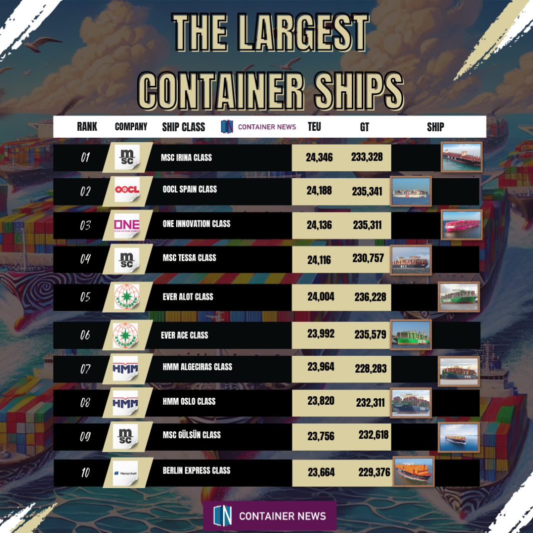 The World’s Largest Container Ships - Container News