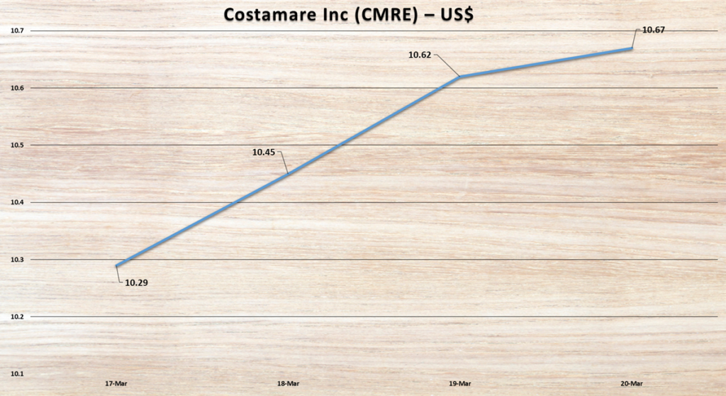 Container Shipping Market: Weekly Analysis - Container News