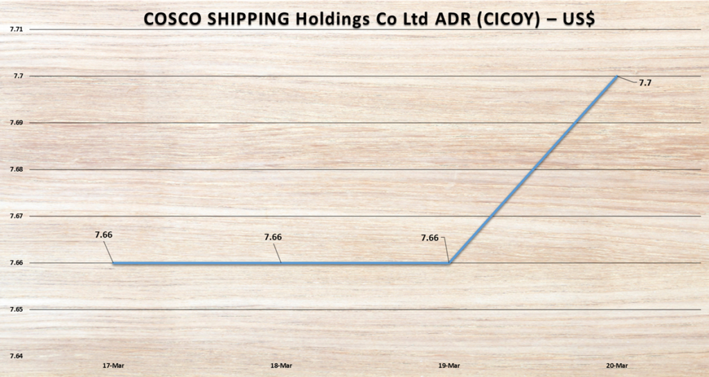 Container Shipping Market: Weekly Analysis - Container News