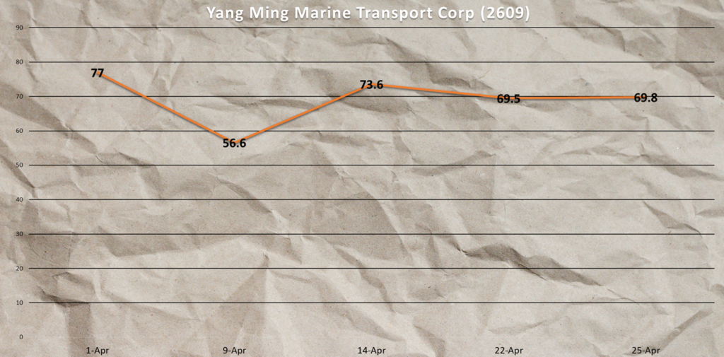 Shipping Stock Breakdown: April Performance Amid Global Trade Tensions ...