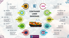 Global Container Lines Rankings by TEU Capacity - Container News