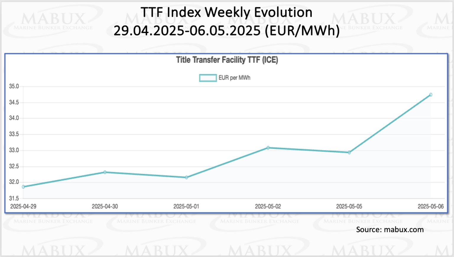 Downward trend for global bunker prices - Container News