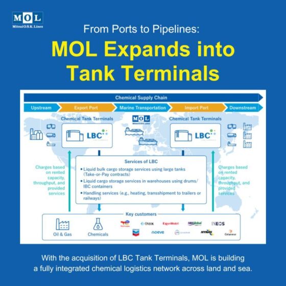 MOL expands into Tank Terminals - Container News