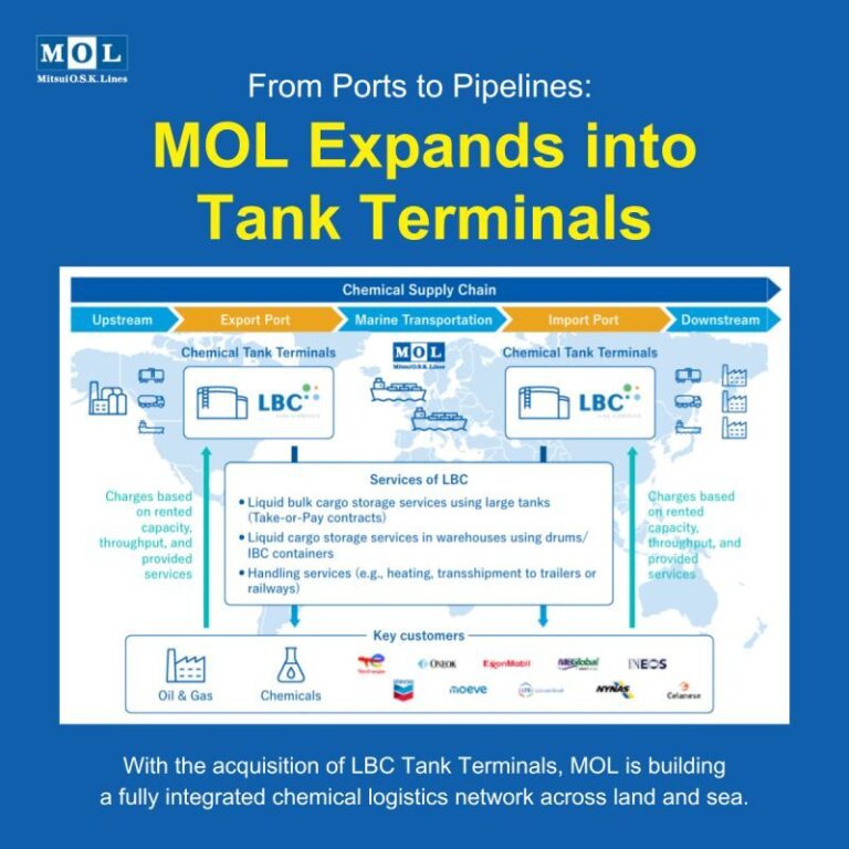 MOL expands into Tank Terminals - Container News