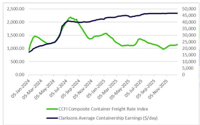 Q4 2025 Container Market Analysis - Container News