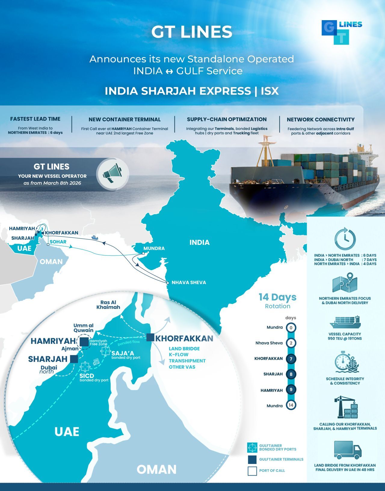 GT Lines launches India–Sharjah Express service - Container News