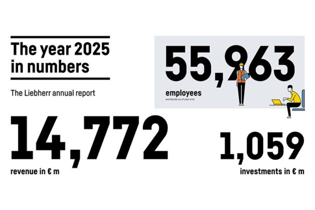 Liebherr Group reports stable growth in 2025 annual results - Container ...